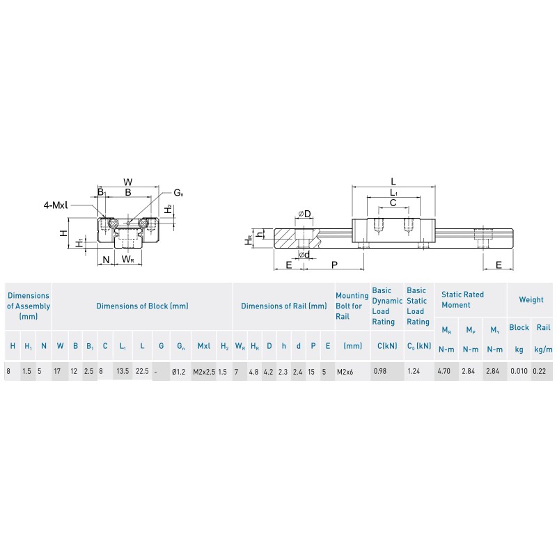 Mini rail guidage linéaire ACRM00005 - Précision et fluidité