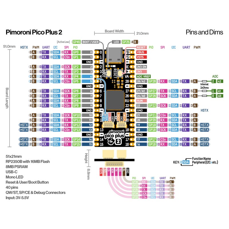 Carte Pimoroni Pico Plus 2 programmable en C/C++ et Micro Python
