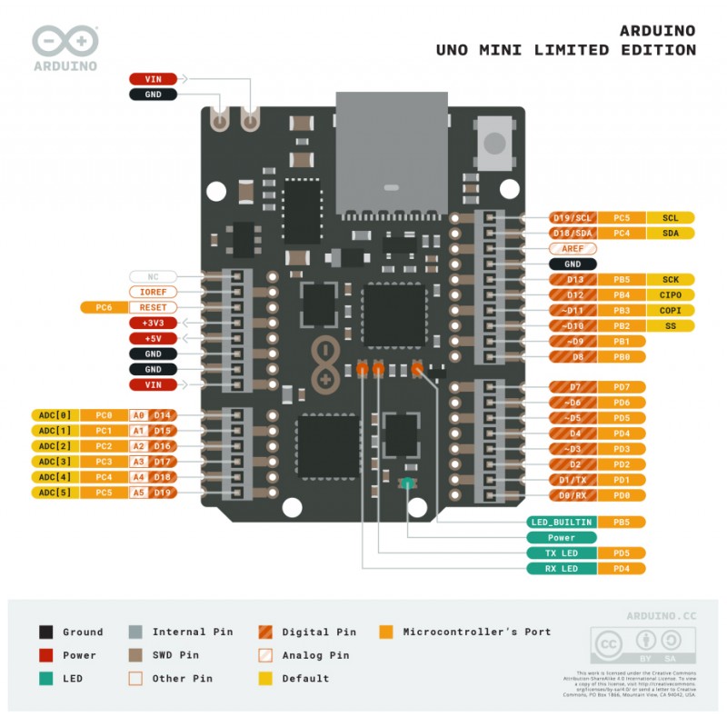 Carte Arduino UNO Mini Limited Edition ABX00062
