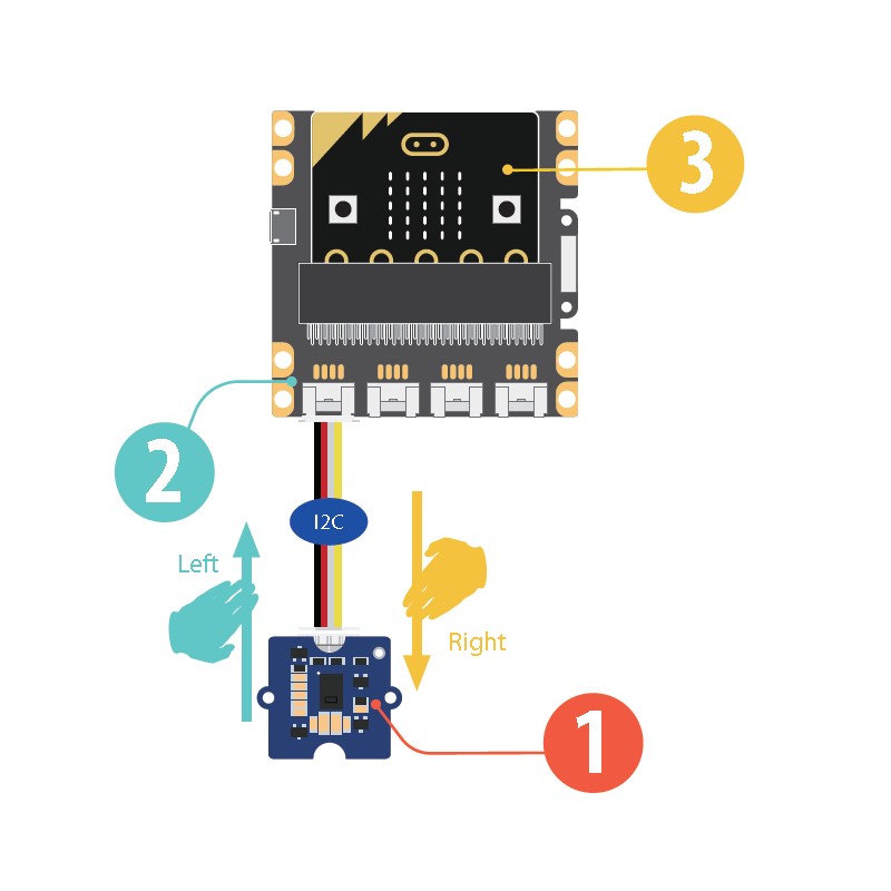 Starter kit Grove Inventor Kit pour micro:bit 110060762