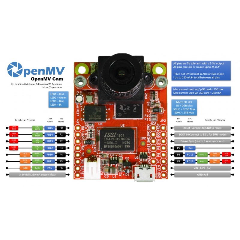 Module de reconnaissance vidéo OpenMV Cam H7 Plus