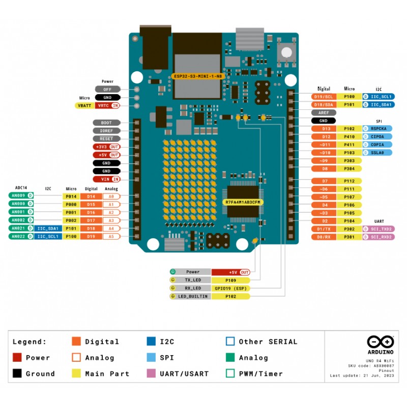 Carte Arduino UNO R4 WiFi ABX00087 Arm® Cortex®-M4 32 bits