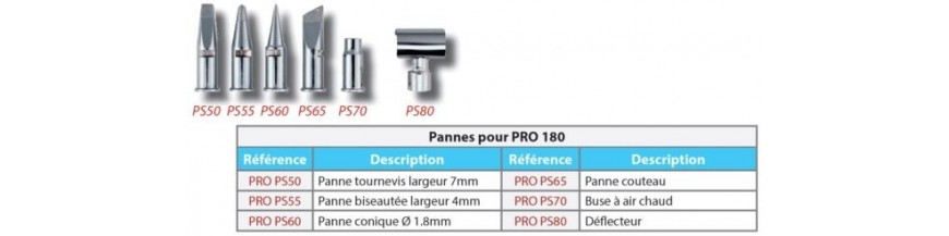 Pannes buse et réflecteur pour fer à gaz iroda ® PRO180