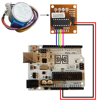 Moteur pas à pas avec carte drivers pour arduino